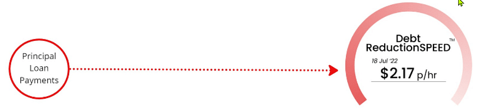 Debt Reduction SPEED™