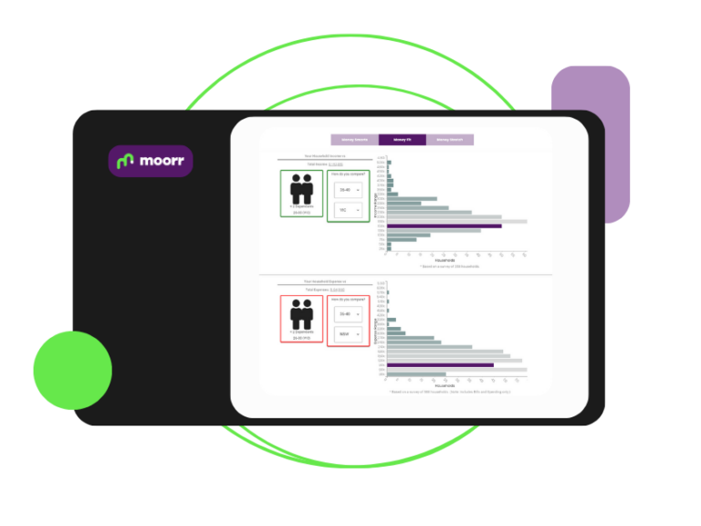 Moorr’s Features and Tools