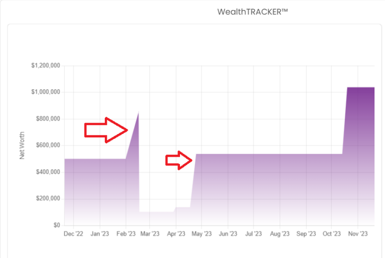 Historical Tracking and Insights